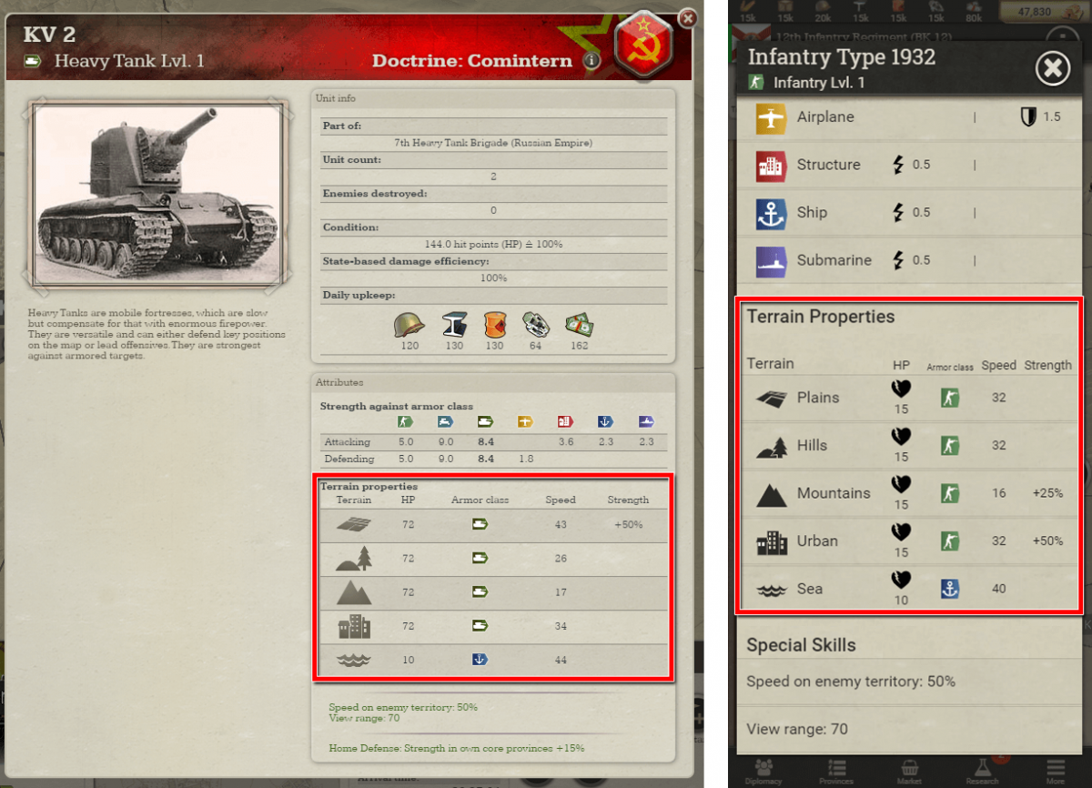 TERRAIN - Call of War Wiki